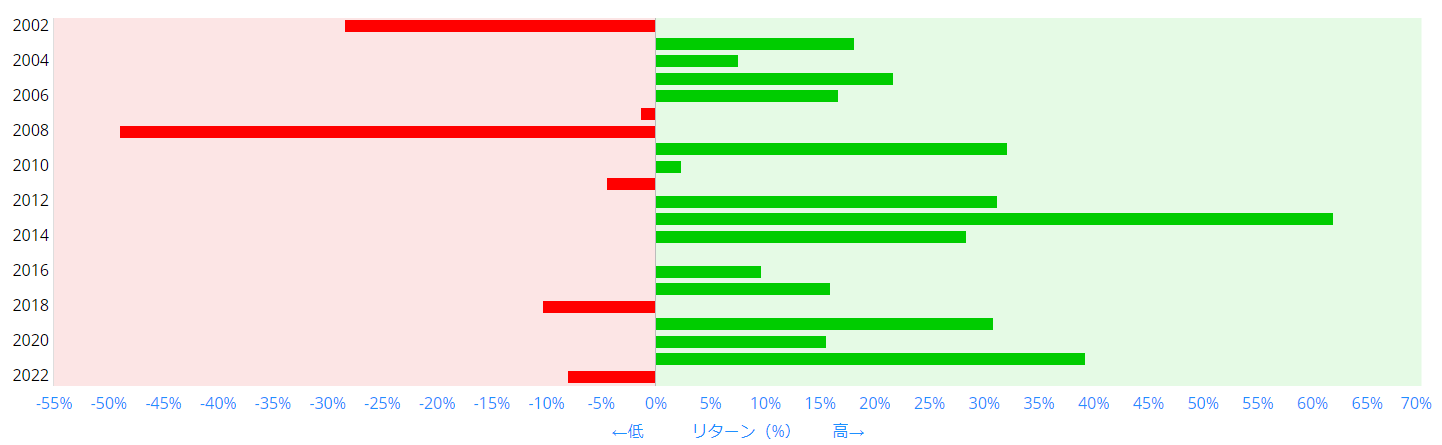 VTI投資って何？初心者にもわかりやすく解説！【米国株投資：バンガード・トータル・ストック・マーケット・ETF】 | FIREしたい夫ぴーパパ ...